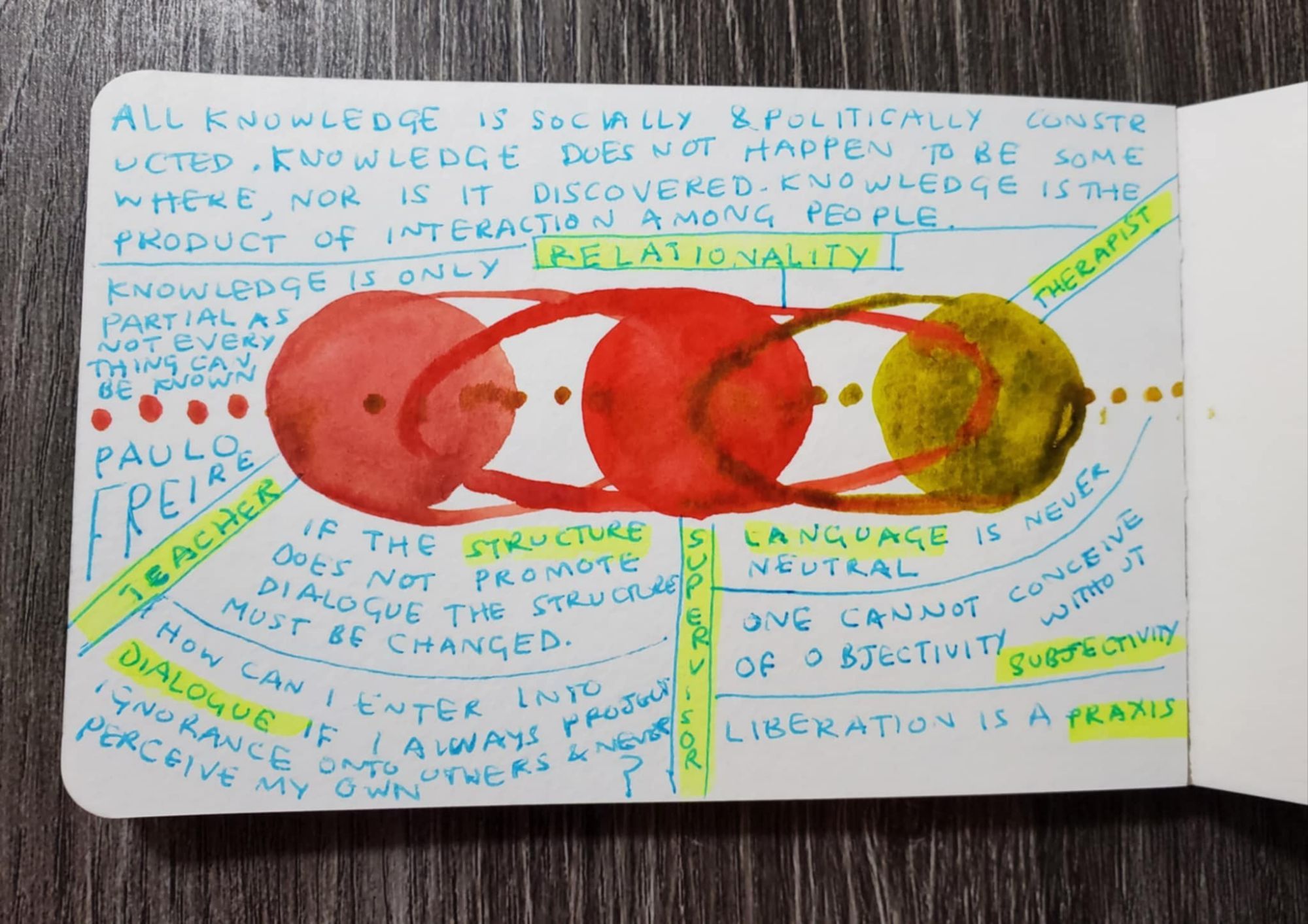 What is an anti-oppressive therapist? – The Artsy Therapist